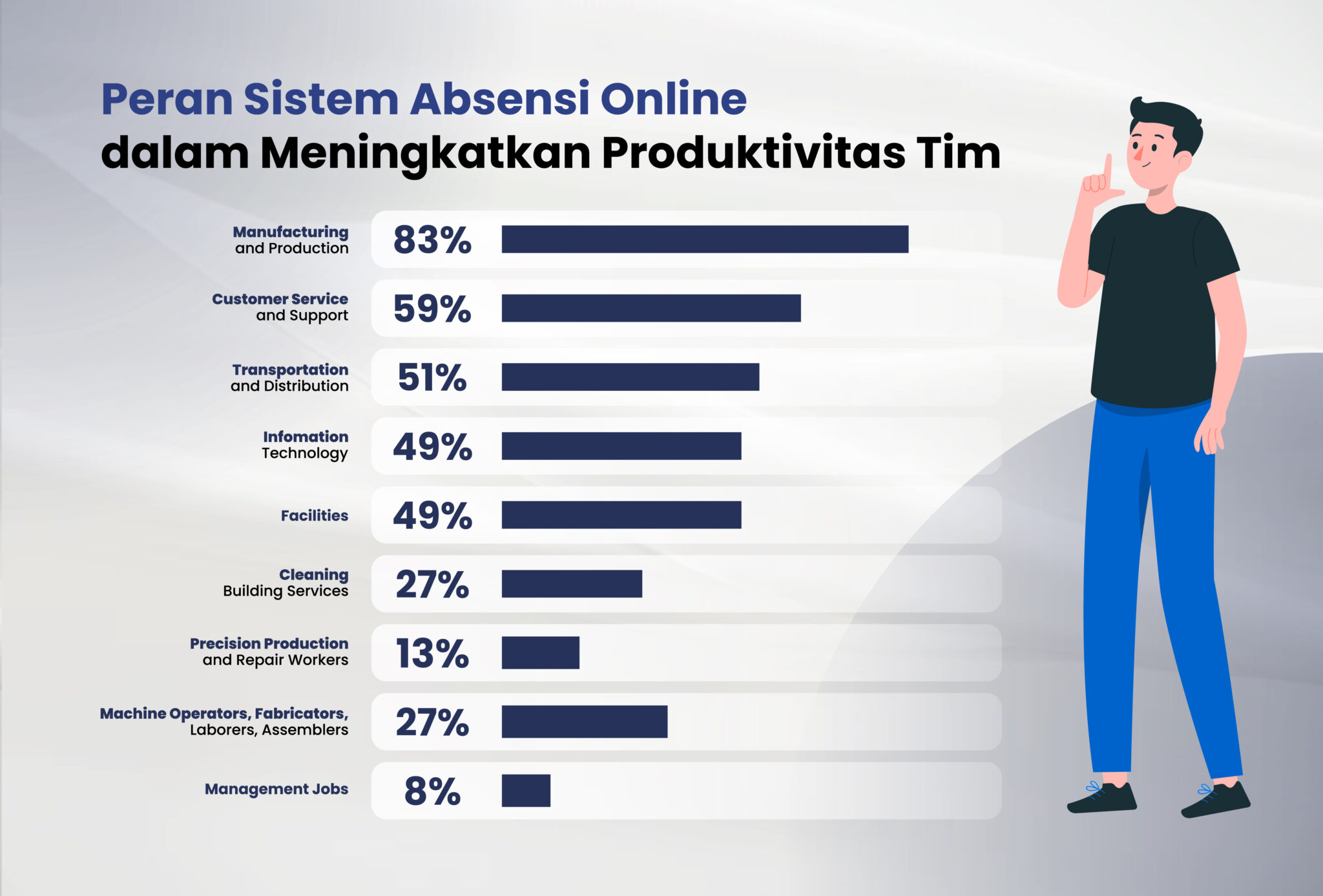 Peran Sistem Absensi Online dalam Meningkatkan Produktivitas Industri ...